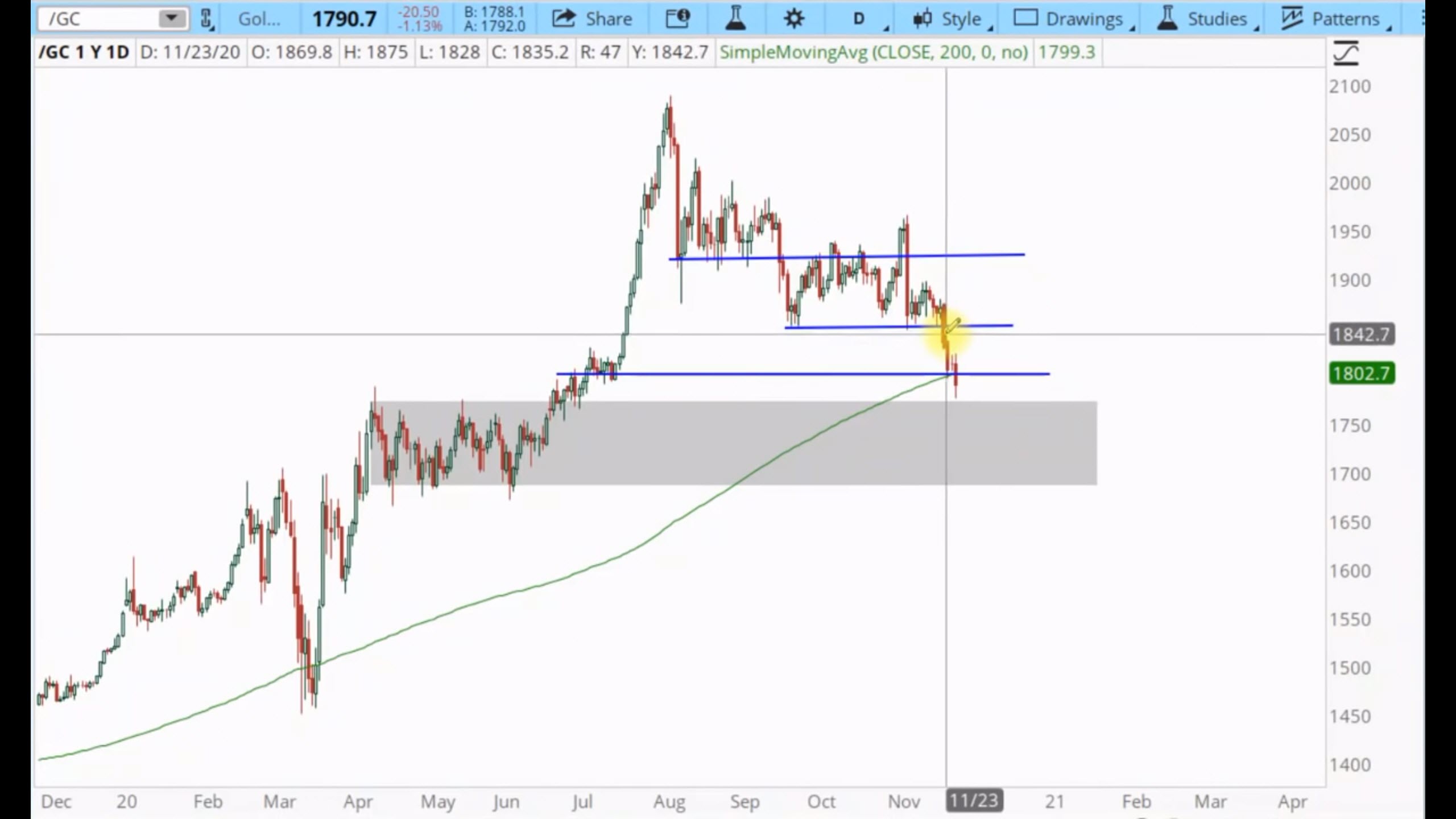 Gold: The Bottom is Near | GoldSeek