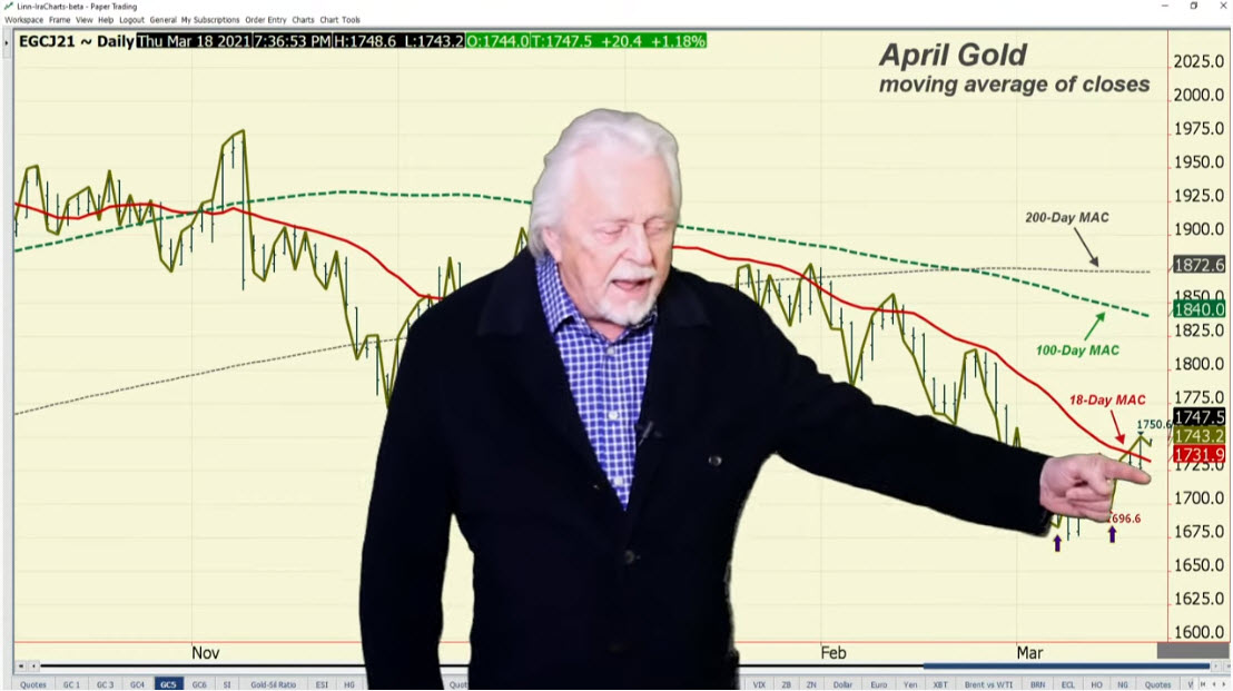 Precious Metals Update Video: Powell avoids the 10-Year Question | GoldSeek
