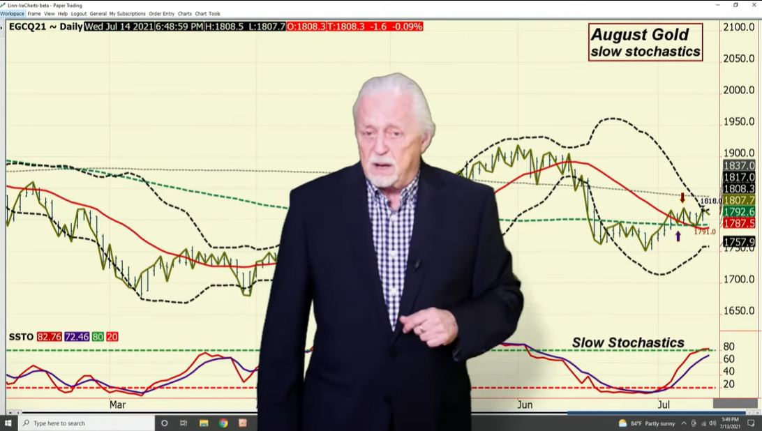 Precious Metals Update Video: Inflation running hot, Powell speaks ...