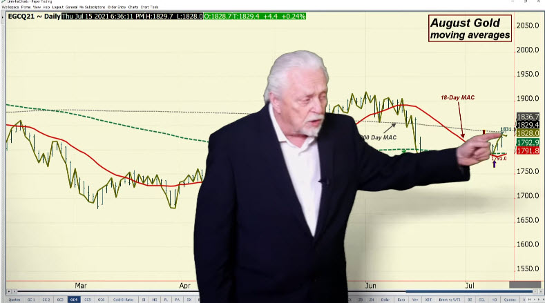 Precious Metals Update Video: Fed's Powell will let inflation run hot ...