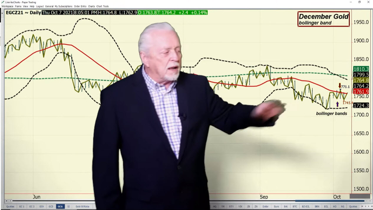 Precious Metals Update Video: Gold is in a weird pattern | GoldSeek