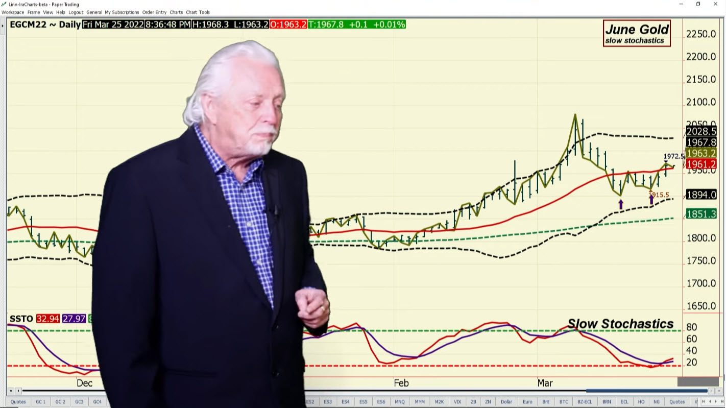 Gold Update Video: Broke out to the upside | GoldSeek