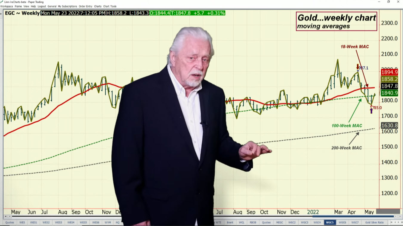 Gold Update Video: Which resistances to watch out for | GoldSeek