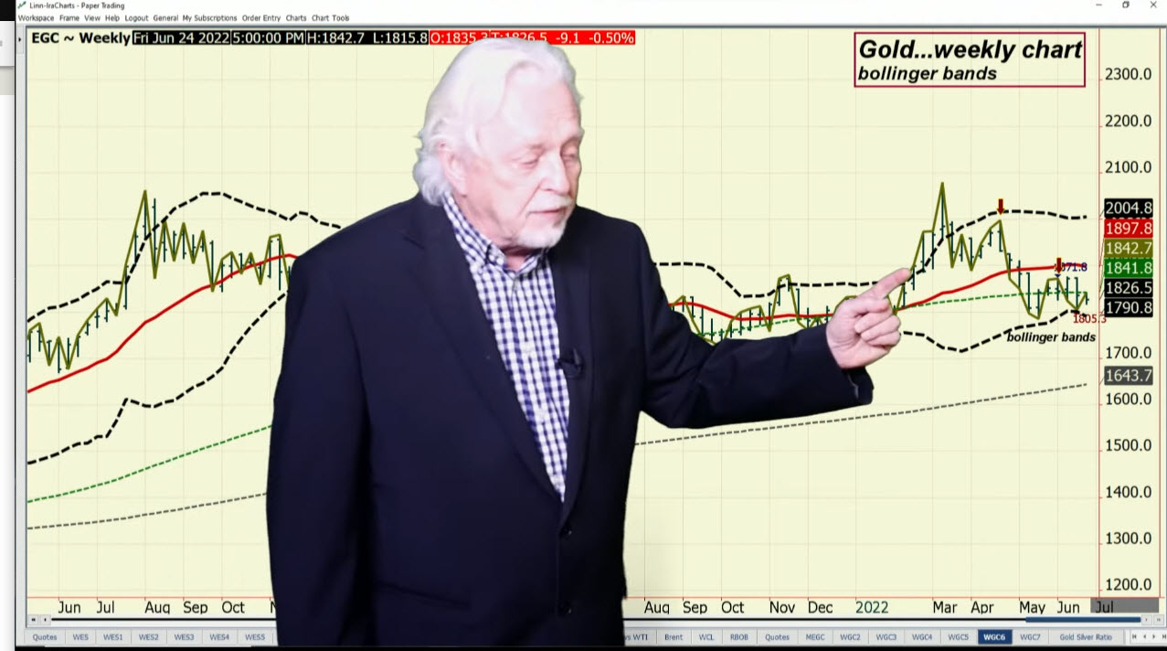 Gold Update Video: Still holding supports | GoldSeek