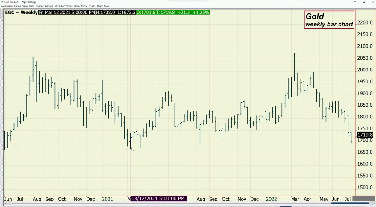 Gold Update Video: Nearing big supports | GoldSeek