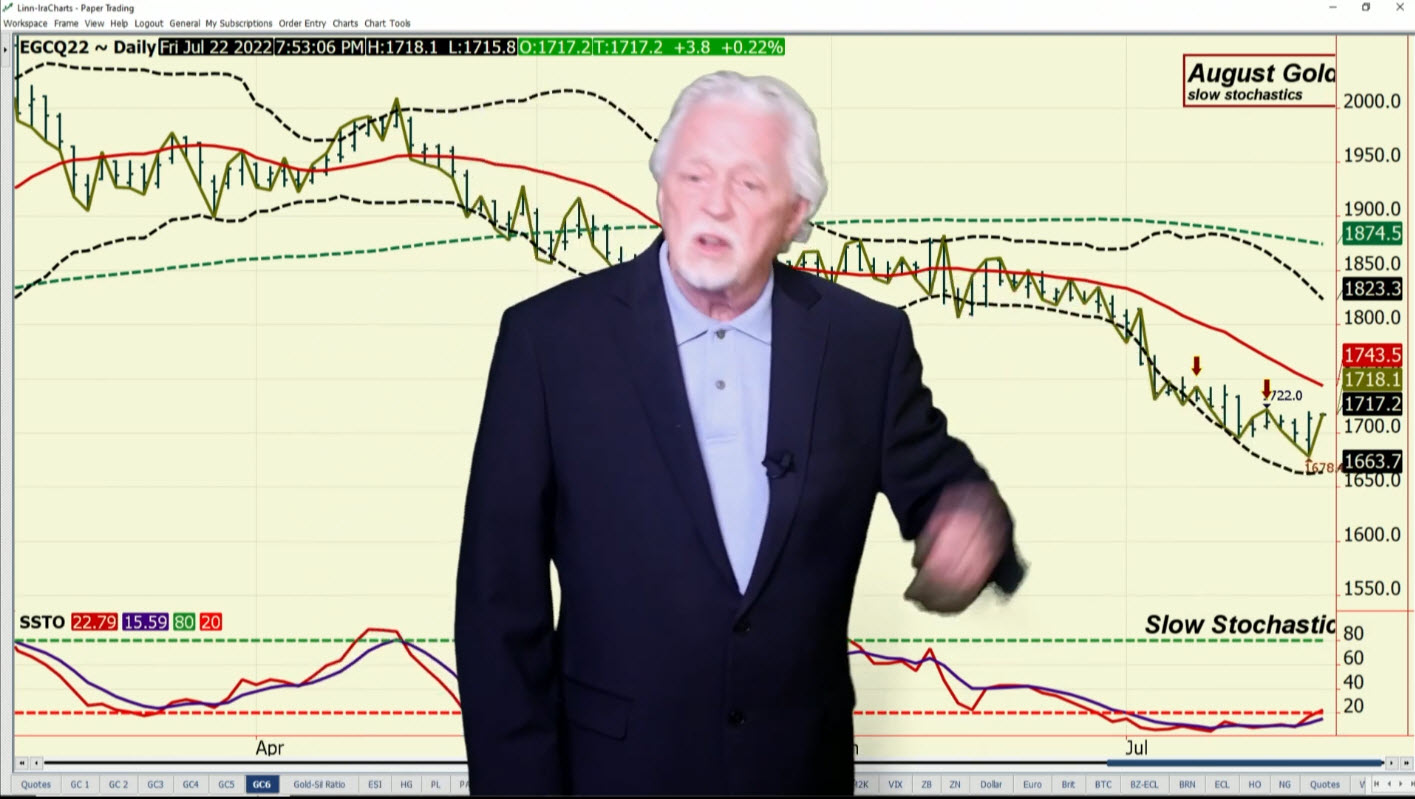 Gold Update Video: Getting a bounce | GoldSeek