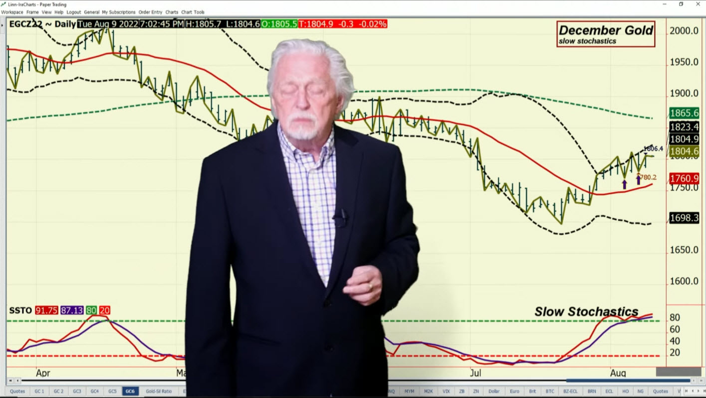 Gold Update Video: Pushing higher | GoldSeek