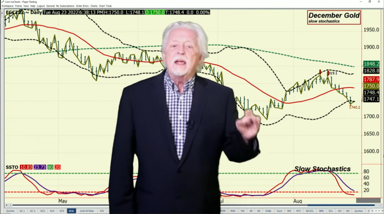 Gold Update Video: Oversold and finding support | GoldSeek