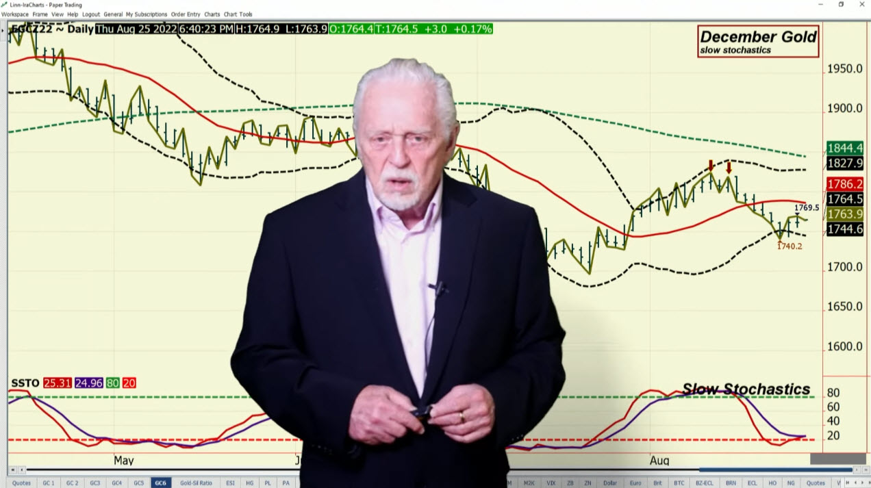 Gold Update Video: Pulling up to the 18 day.. | GoldSeek