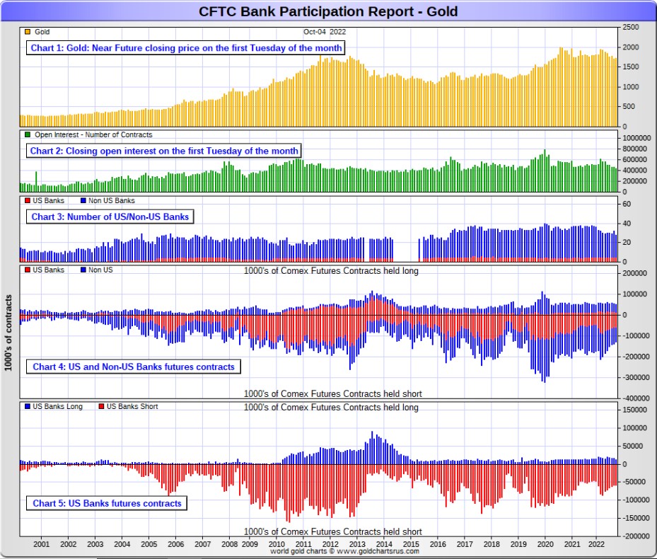 The Expected Ugly COT Report... Full of Surprises (Ed Steer) | GoldSeek