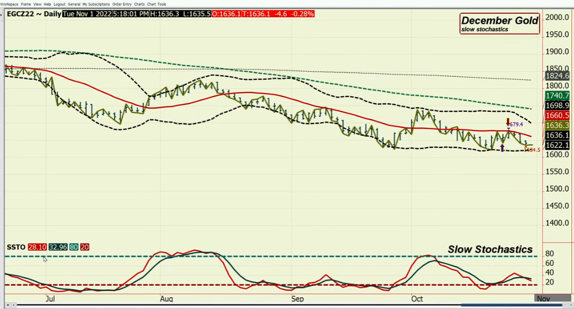 Gold Price Update Video: Quiet period, Gold getting caught in... | GoldSeek