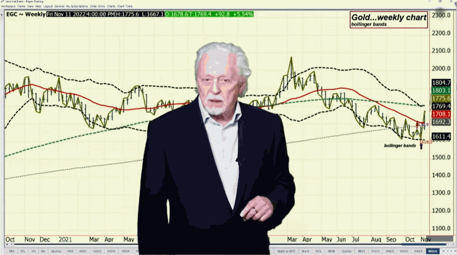 Gold Price Update Video: End of a bear run | GoldSeek