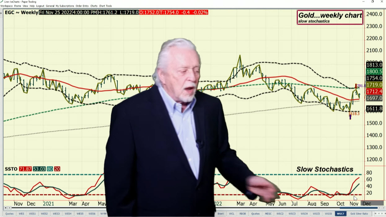 Gold Price Update Video: Doing well despite China | GoldSeek