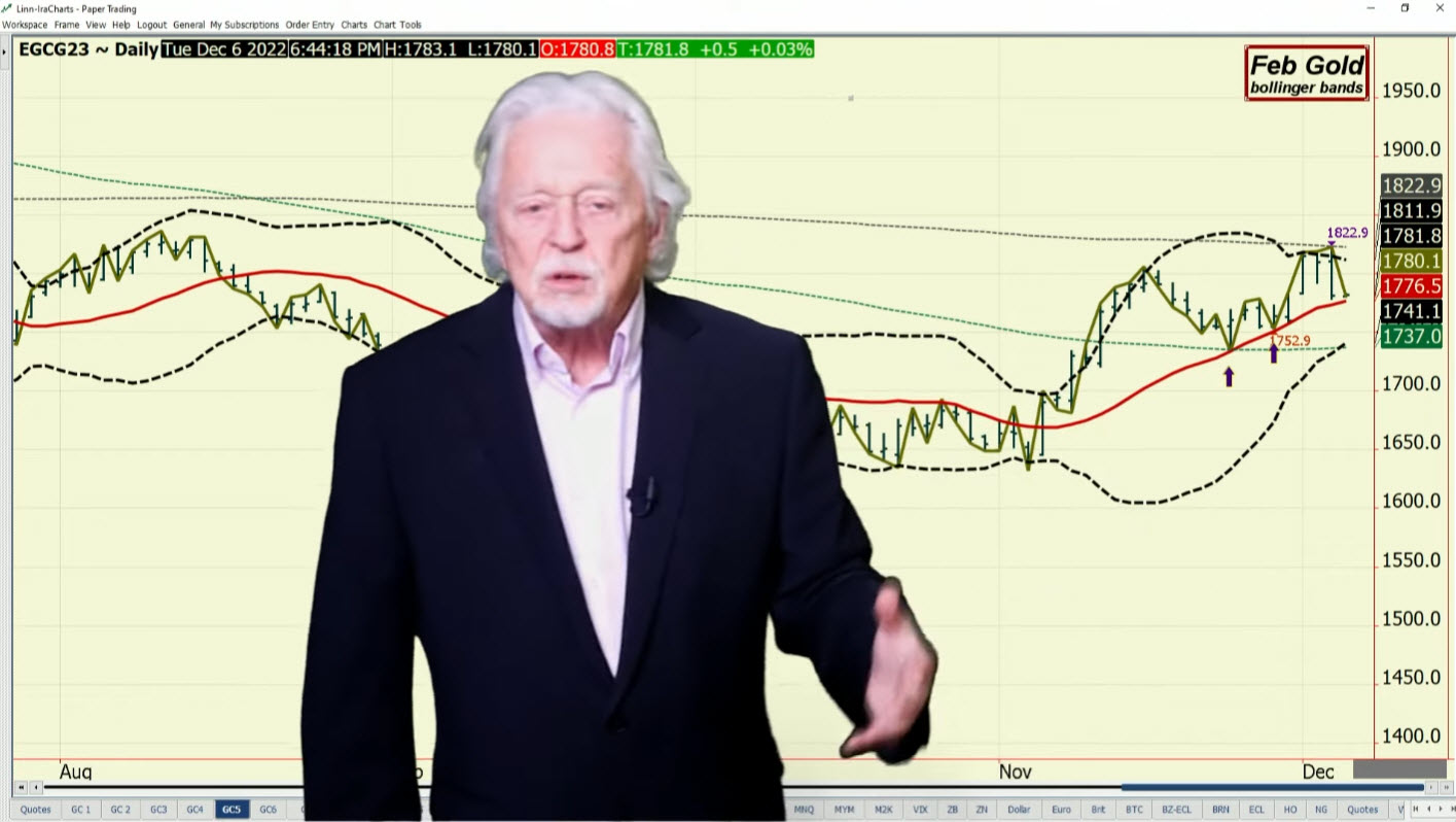 Gold Price Update Video: What about a 75 basis point hike? | GoldSeek