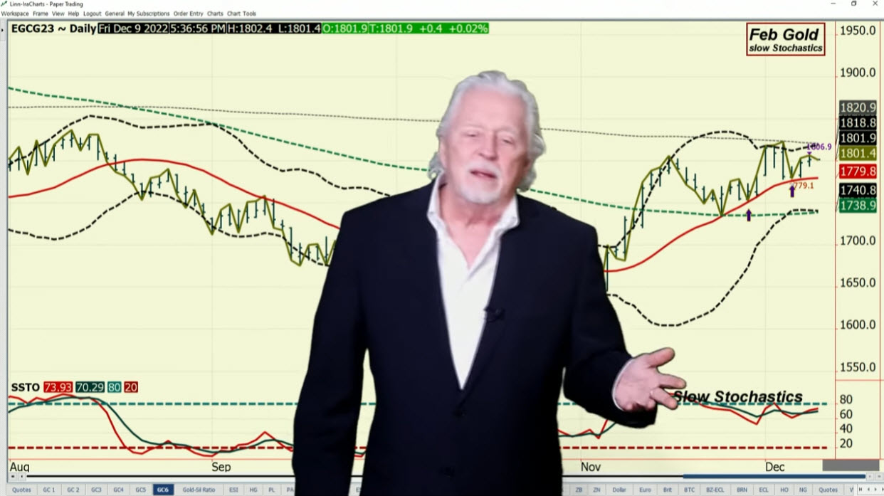 Gold Price Update Video: Watch PPI and Consumer Sentiment Impact on US ...