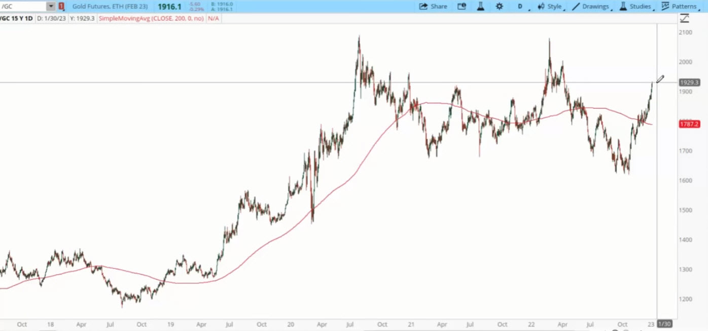 Gold Update: Final 8 Year Cycle Low Confirmed | GoldSeek