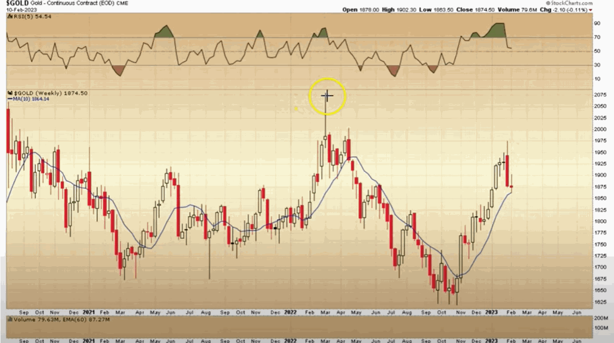 Gold Update: $2,000? | GoldSeek
