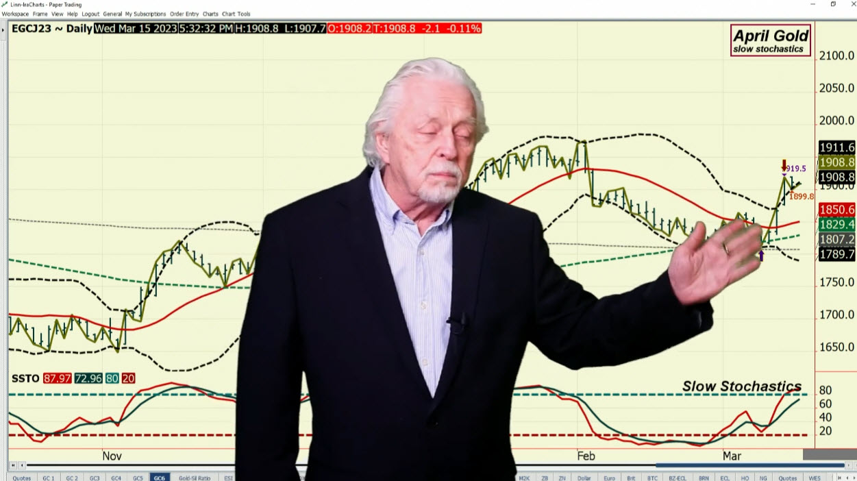 Is Gold Poised to Correct? | GoldSeek