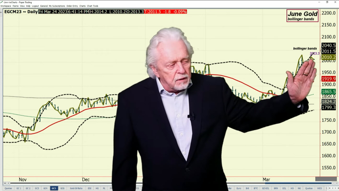 Consolidation Taking Place Against 2000 Level in Gold | GoldSeek