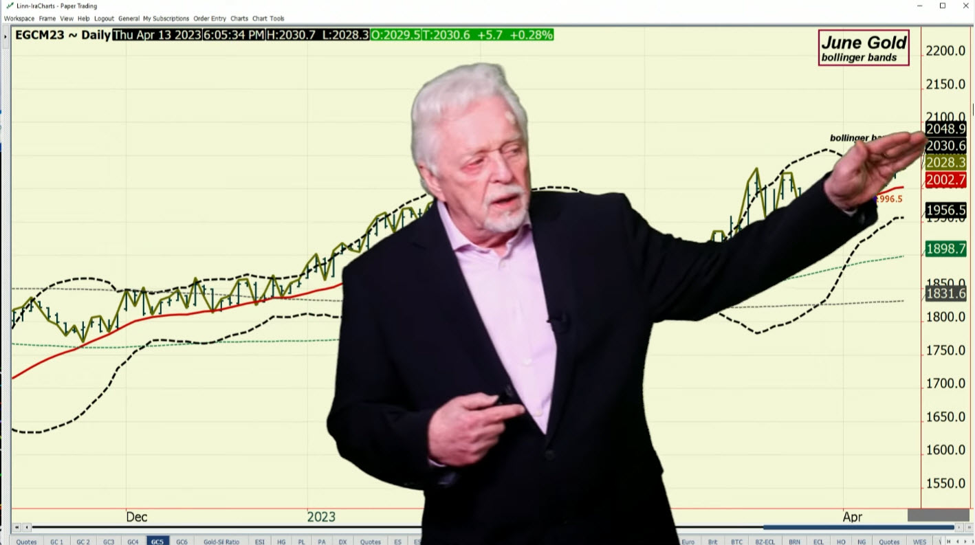 Is The Gold Trade Getting Crowded Goldseek