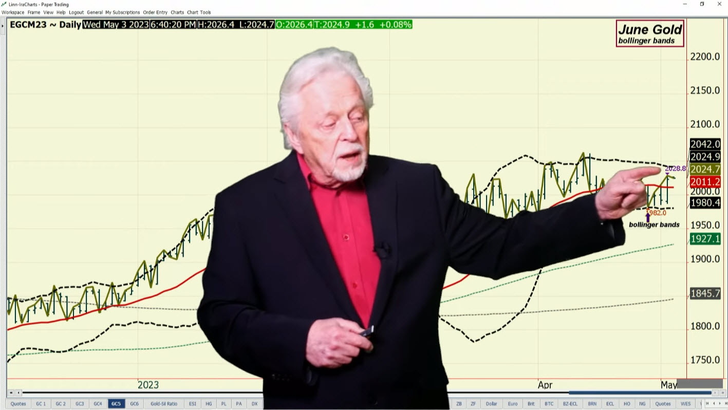 Gold Shows its Colors by Hitting New Highs | GoldSeek