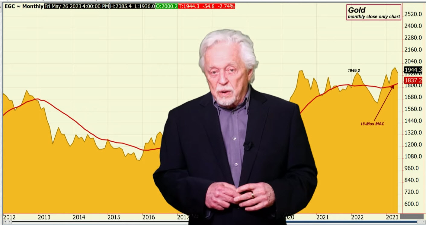 Core PCE Inflation Still Running Hot Which Supports the Dollar | GoldSeek