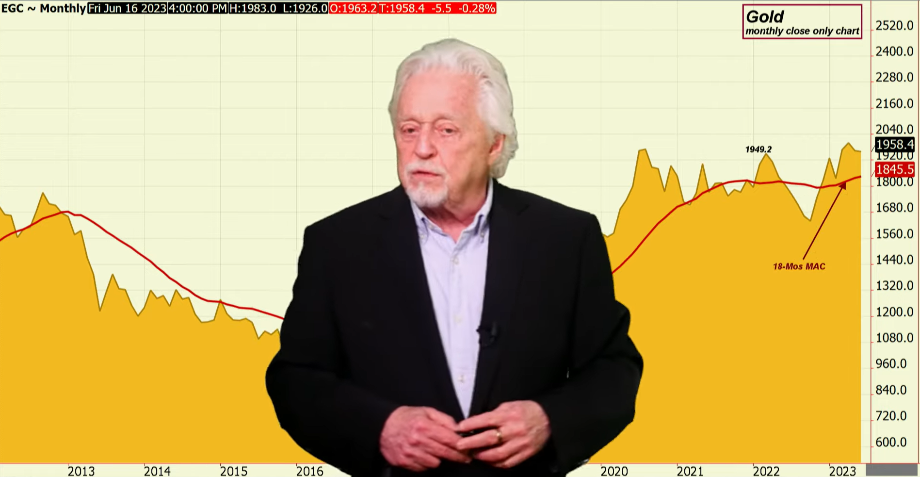 Key Week Ahead for Gold Direction | GoldSeek