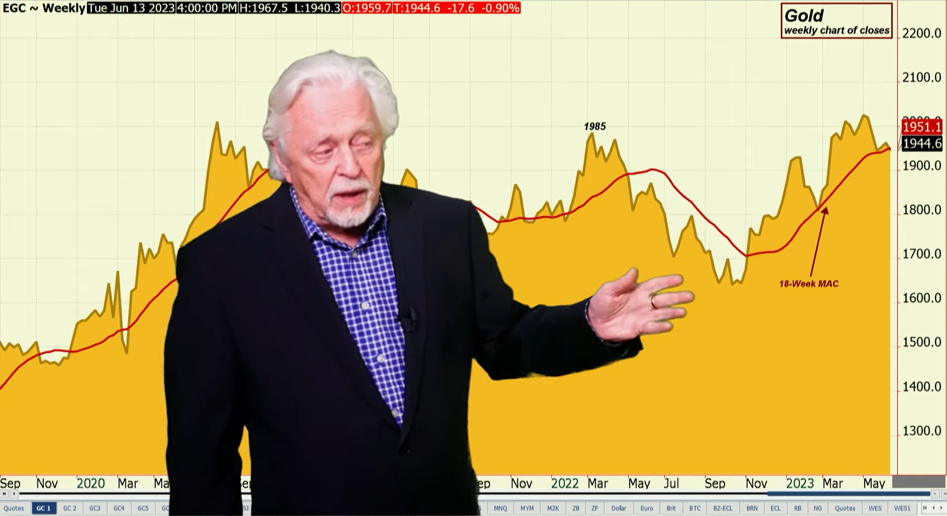 Keep an Eye on the Dollar for Next Move in Gold & Silver | GoldSeek