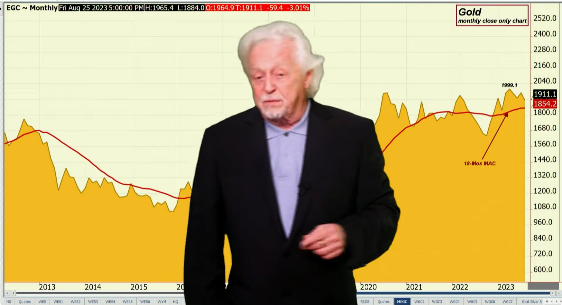 Dollar Makes Two Month High Which is a Metals Headwind | GoldSeek
