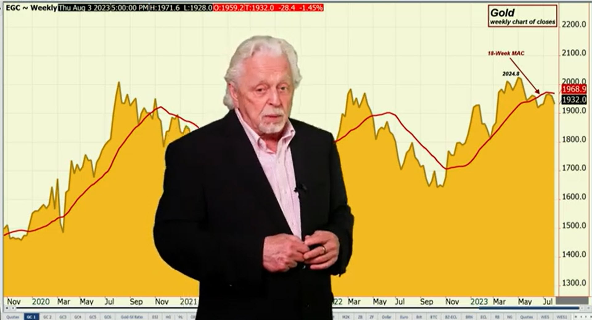 Tomorrow is the All Important US Jobs Data Report | GoldSeek