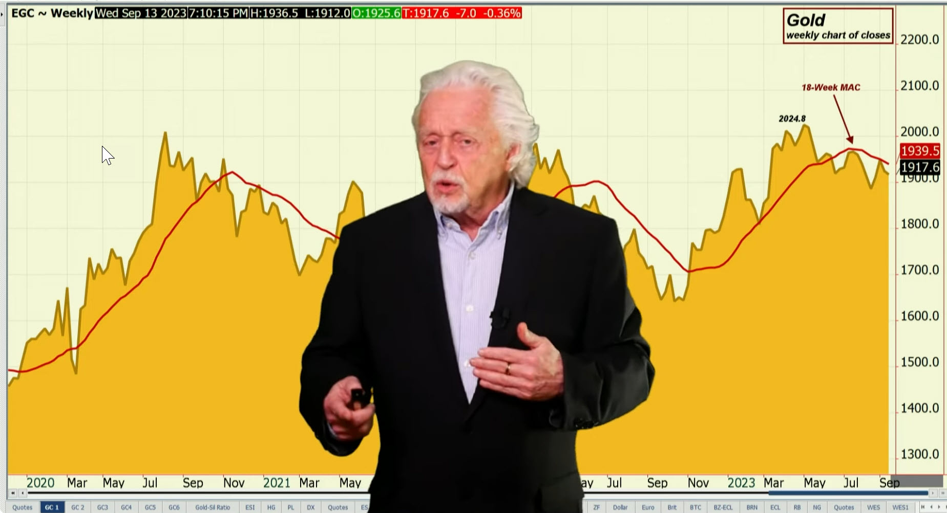 It's All About US CPI Number | GoldSeek