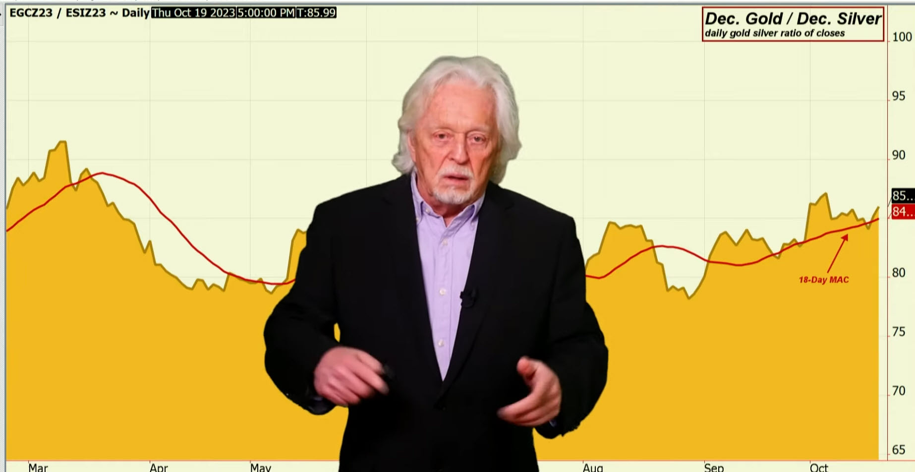 Market Reacts as Biden Seeks Ukraine & Israel Funds; Israeli Army Told ...