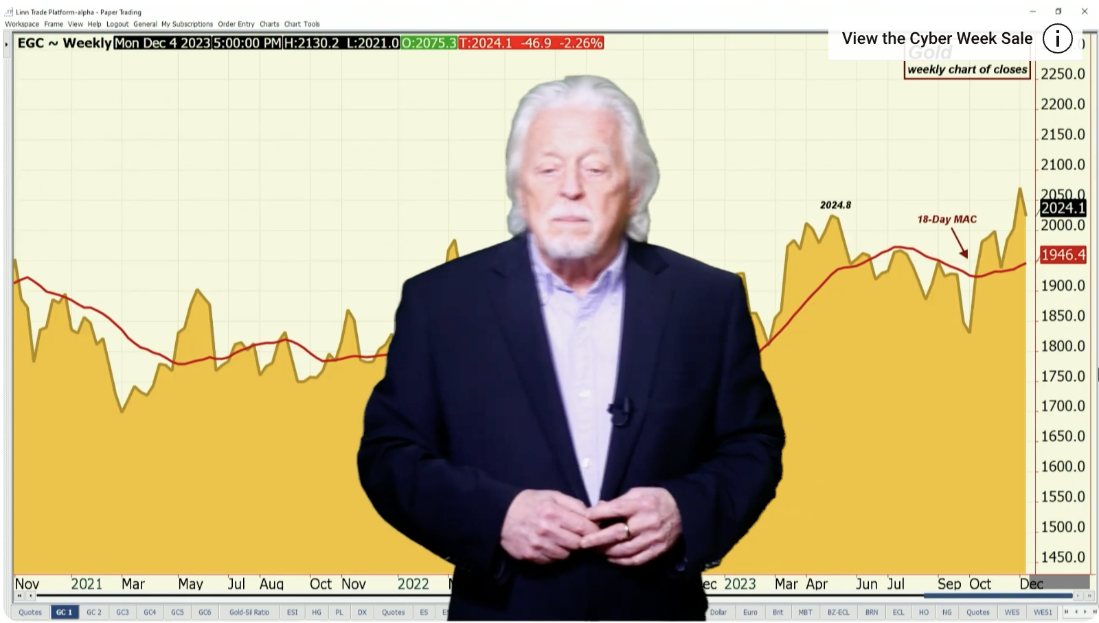 Too Much of a Good Thing Results in Corrections | GoldSeek