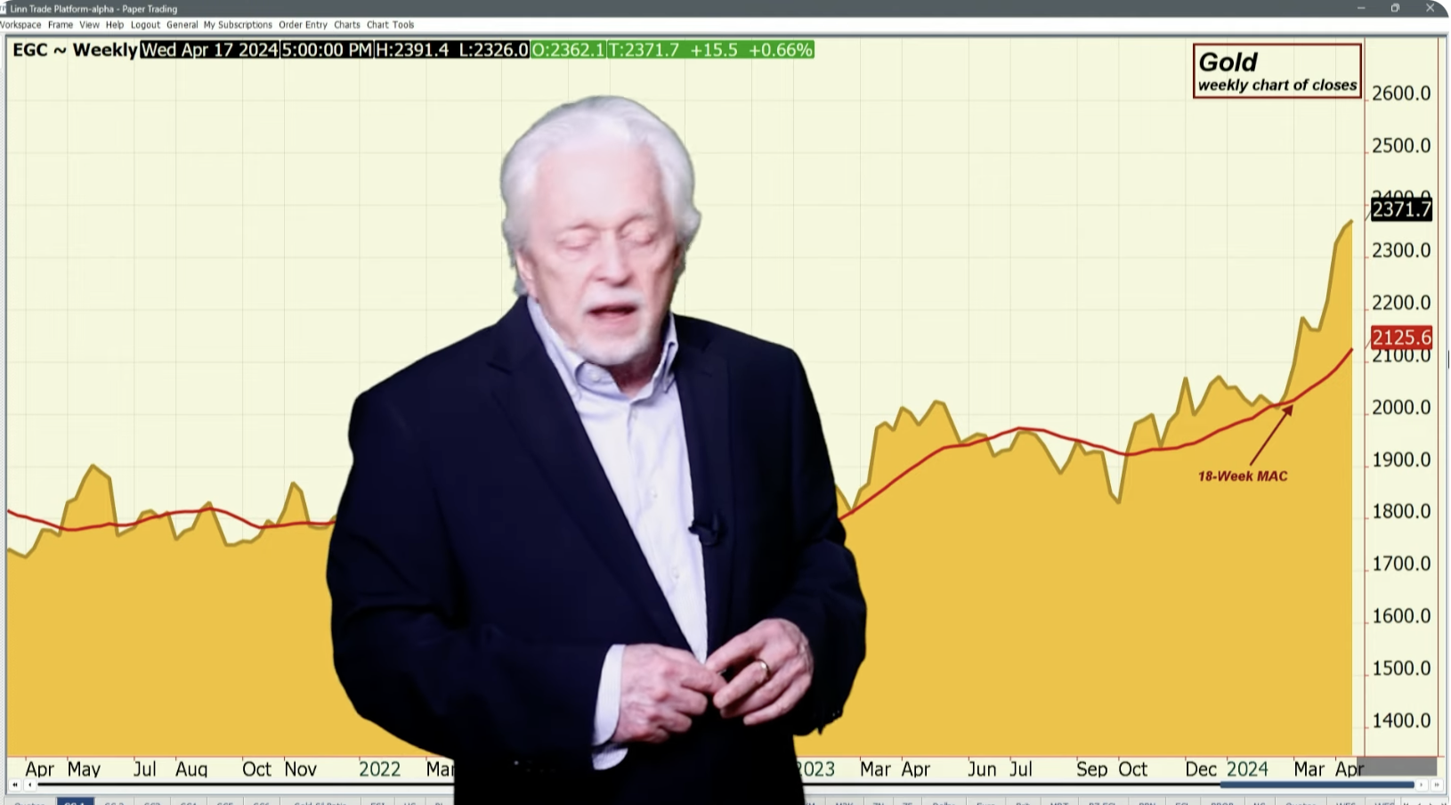 Test in Store for Key Support in Gold | GoldSeek