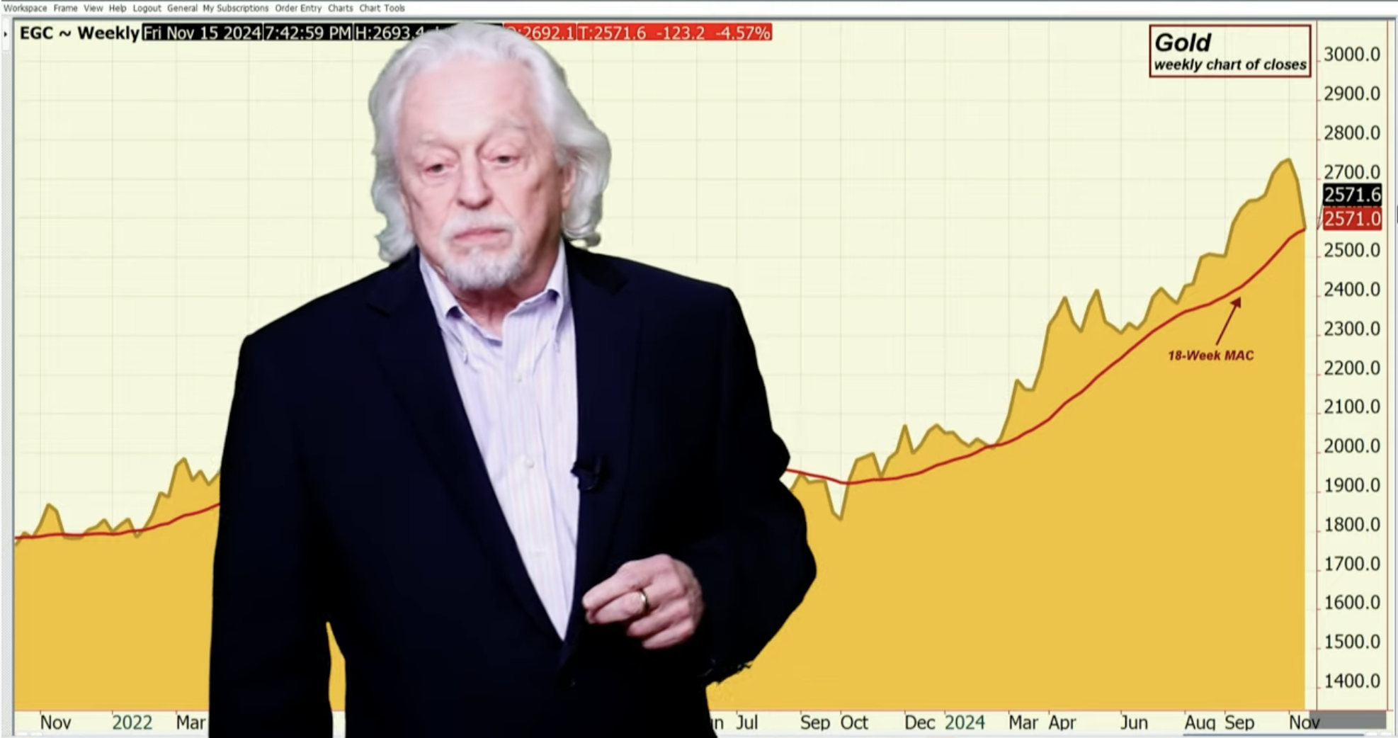 US Dollar Strength Continues to Weigh on Metals | GoldSeek