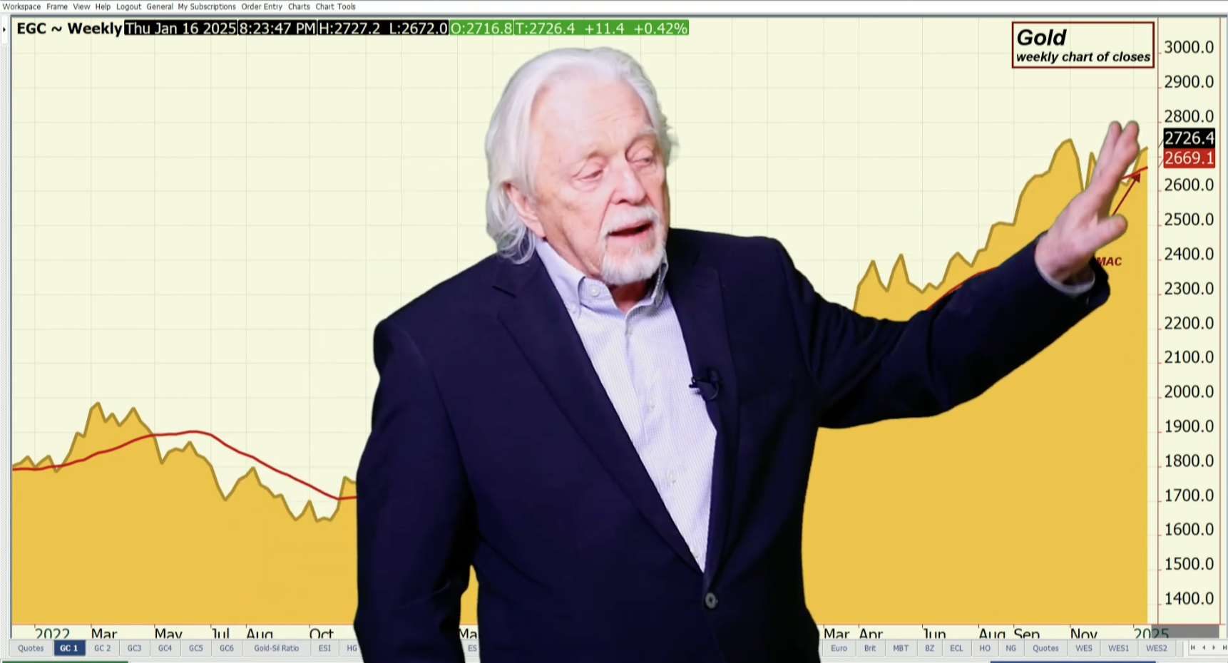 Falling Interest Rates and Dollar Behind Metals | GoldSeek